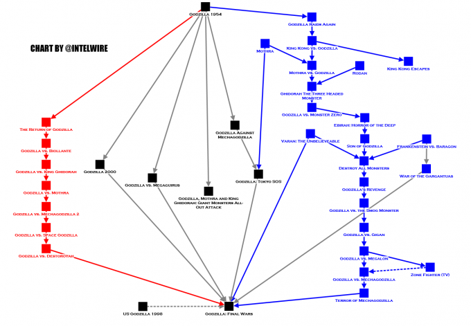 Godzilla, spiegato bene - Il Post
