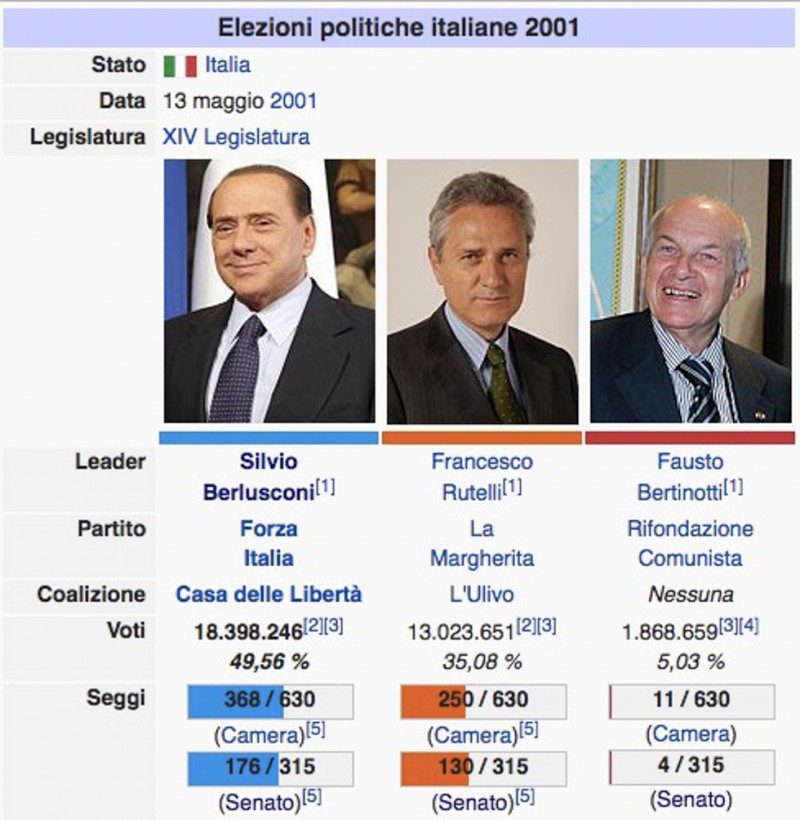 Come funziona il Mattarellum - Il Post