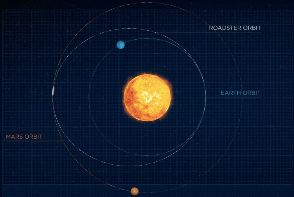 Il primo storico lancio del Falcon Heavy - Il Post