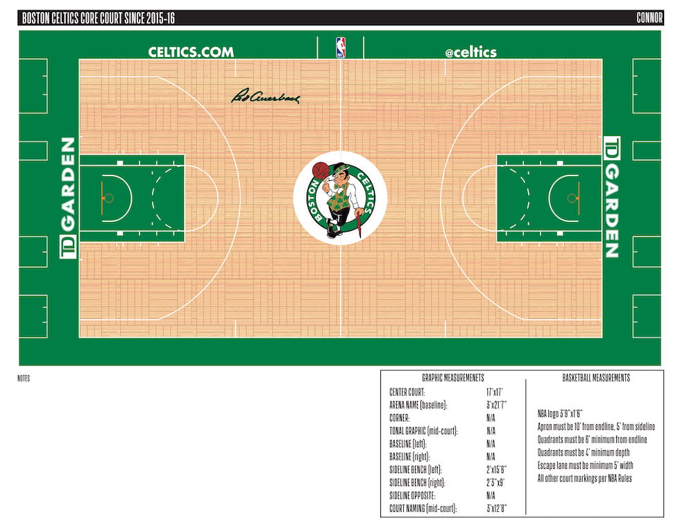 I parquet della NBA e le cose che raccontano - Il Post
