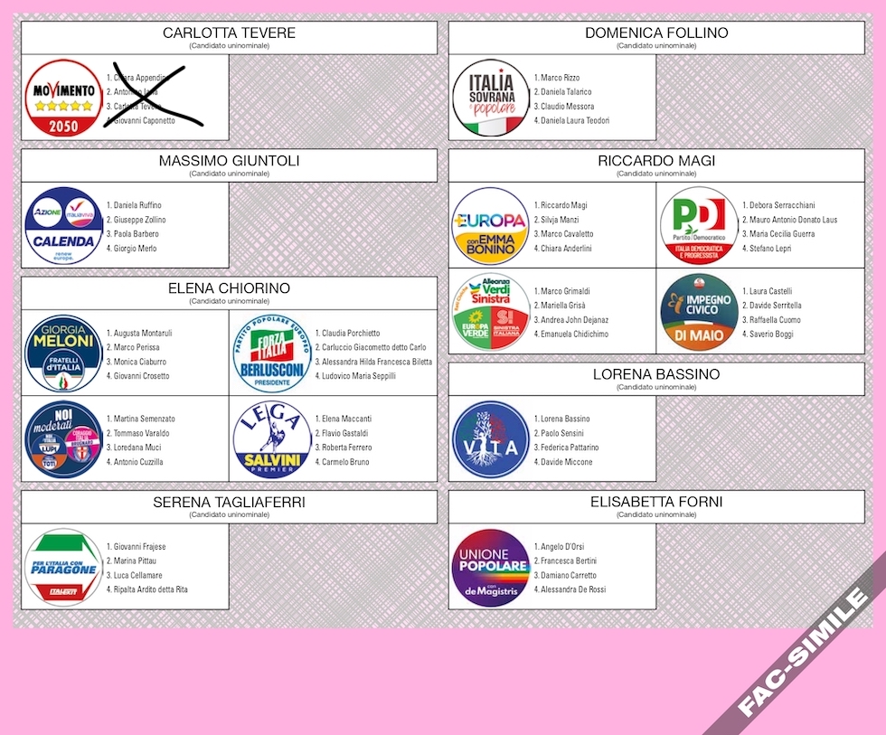 Tutto su come si vota - Il Post