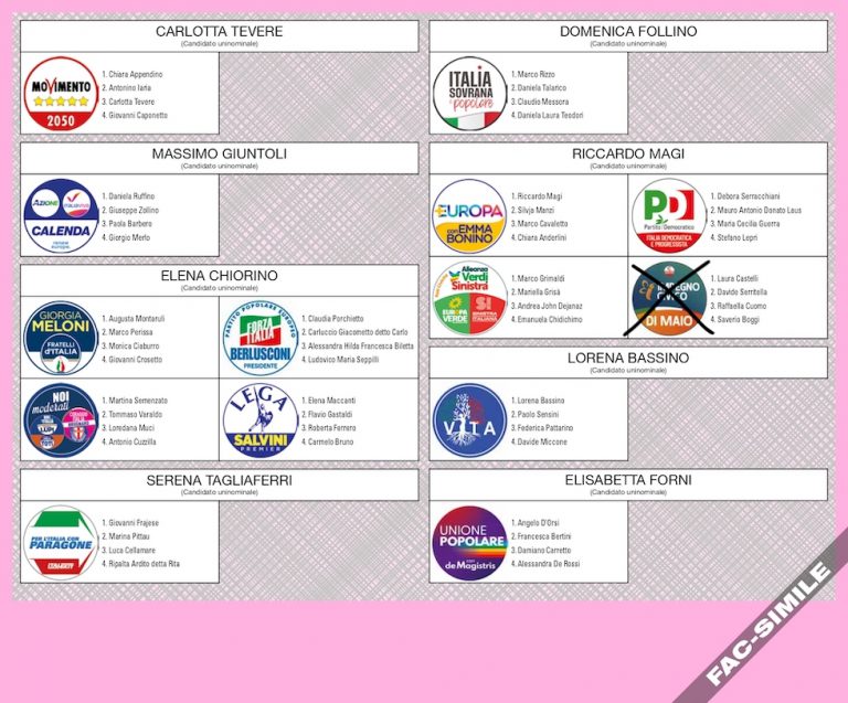 Tutto su come si vota - Il Post