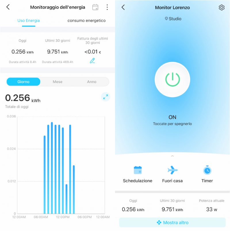 Come monitorare i consumi di casa? - Il Post