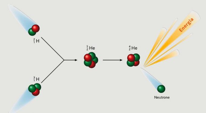 Perché la fusione nucleare ci interessa tanto - Il Post
