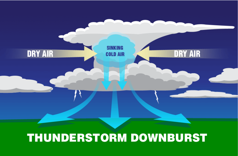 Che cosa sono i “downburst” - Il Post