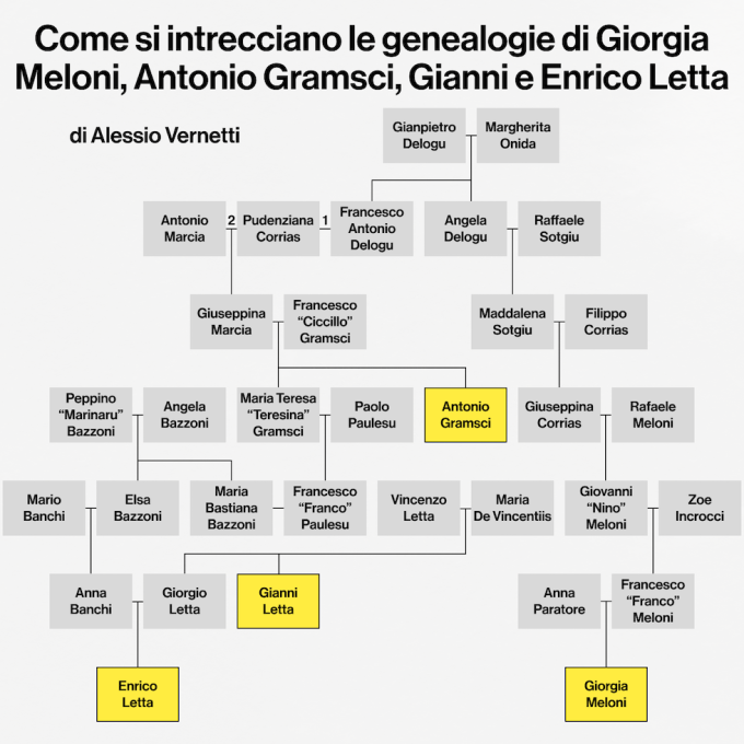 L’albero genealogico che lega Giorgia Meloni, Antonio Gramsci ed Enrico ...