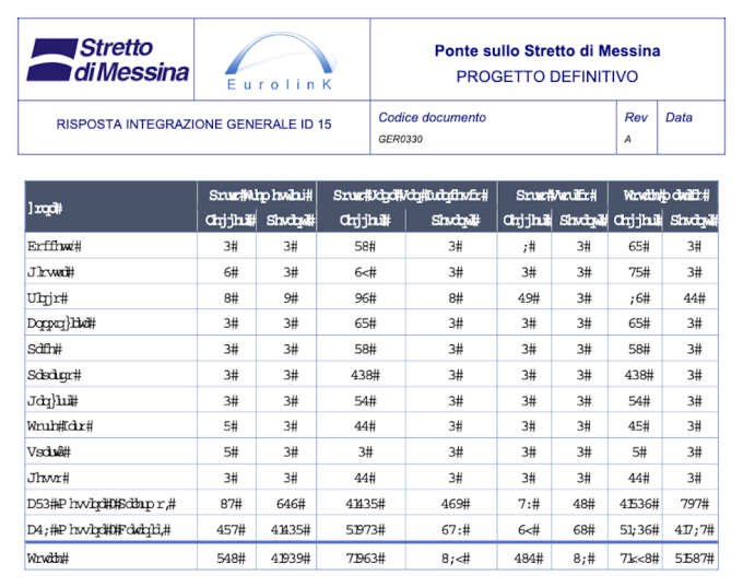 I documenti del ponte sullo Stretto inviati al ministero e definiti illeggibili sono ...