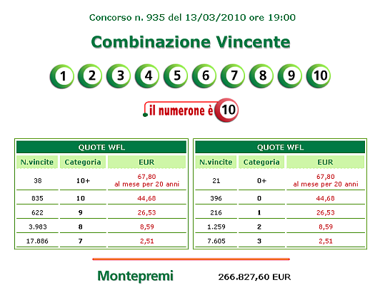 Win for Life (non proprio) - Il Post