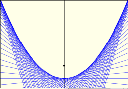 Parole matematiche: push the envelope - Il Post